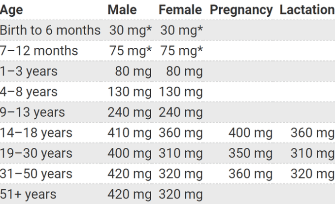 Magnesium and Pregnancy in 2024 | The Definitive Guide